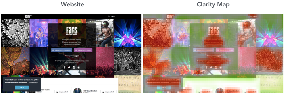 What are Website Heatmaps and How to Use Them? | EyeQuant – Data Driven Design